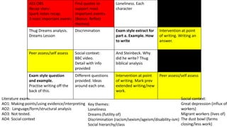 Of Mice and Men quotation finding and analysis | PPTX