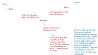 Of Mice and Men quotation finding and analysis | PPTX