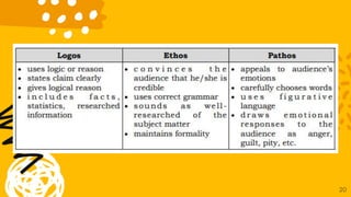 2Q Week 6 - Comparing and Contrasting Opinions (3).pptx