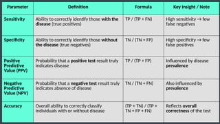 Cancer Screening concept_Bias_qualities of test.pptx
