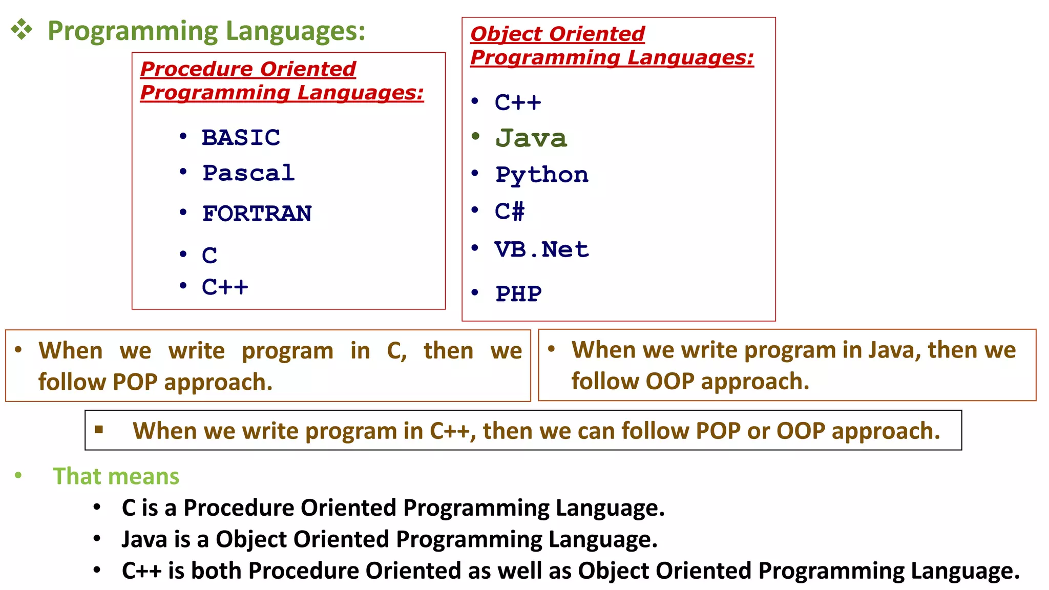 2R-3KS03-OOP_UNIT-I (Part-A)_2023-24.pptx