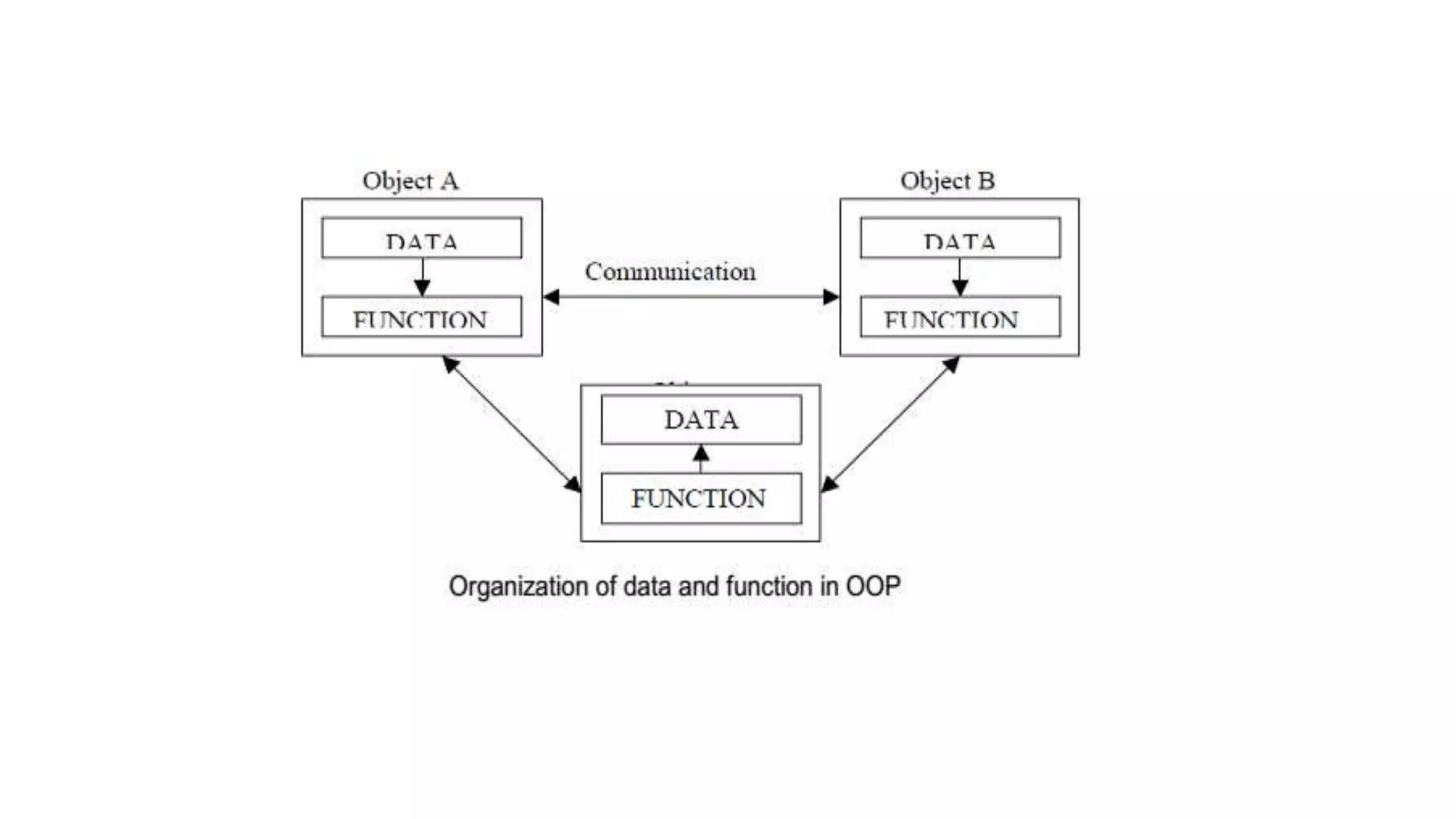 2R-3KS03-OOP_UNIT-I (Part-A)_2023-24.pptx
