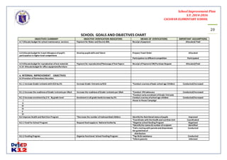 Cacawan sip 2014-2016 final 3 | PDF