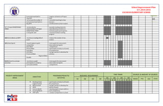 Cacawan sip 2014-2016 final 3 | PDF