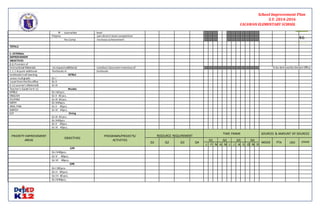 Cacawan sip 2014-2016 final 3 | PDF