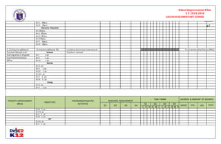 Cacawan sip 2014-2016 final 3 | PDF