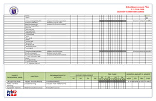 Cacawan sip 2014-2016 final 3 | PDF
