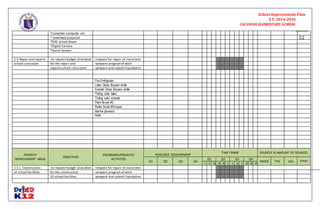 Cacawan sip 2014-2016 final 3 | PDF