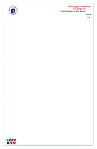 Cacawan sip 2014-2016 final 3 | PDF