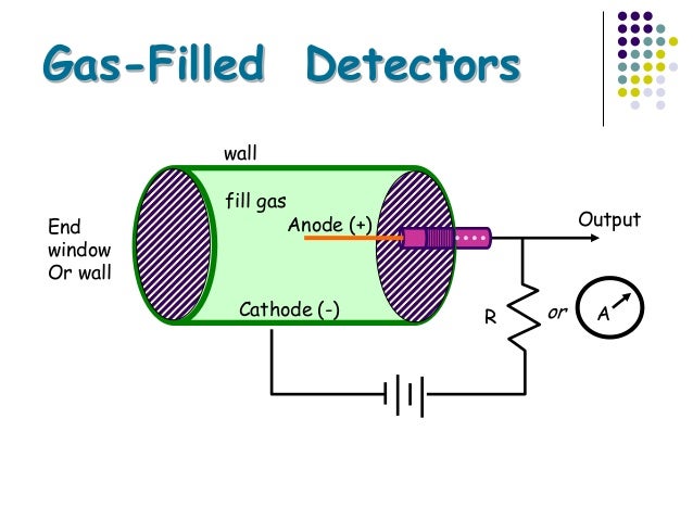 Radiation Safety Instrument