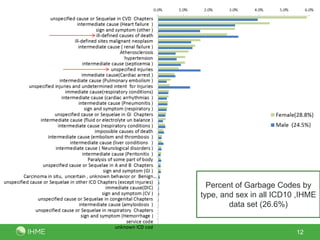 Causes of death | PPTX