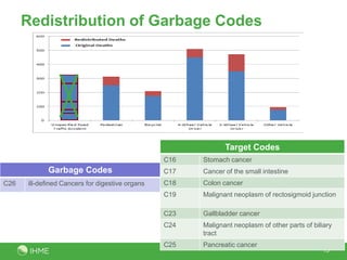 Causes of death | PPTX