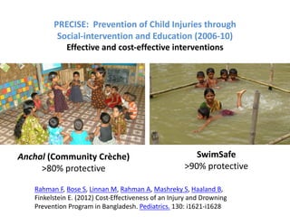 Aminur Rahman: Drowning - a neglected but preventable public health ...