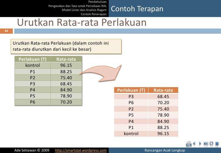 67 INFO CONTOH RANCANGAN ACAK LENGKAP - TEMPLATE