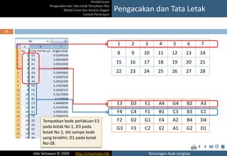 Rancangan Acak Lengkap (RAL) | PPTX