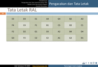 Rancangan Acak Lengkap (RAL) | PPTX