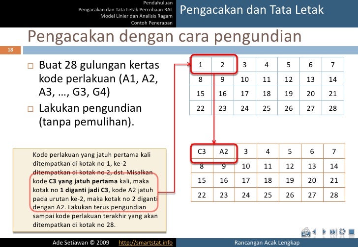 Rancangan Acak Lengkap (RAL)