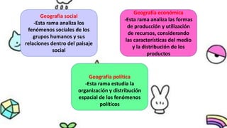 2 ramas de la geografia | PPTX