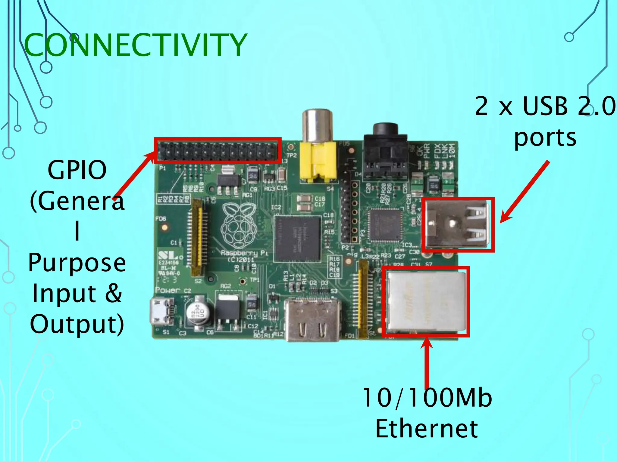 2_RaspberryPi presentation.pptx