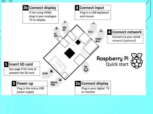 2_RaspberryPi presentation.pptx