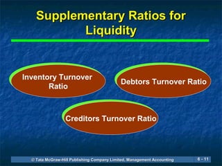 2 ratio analysis | PPT