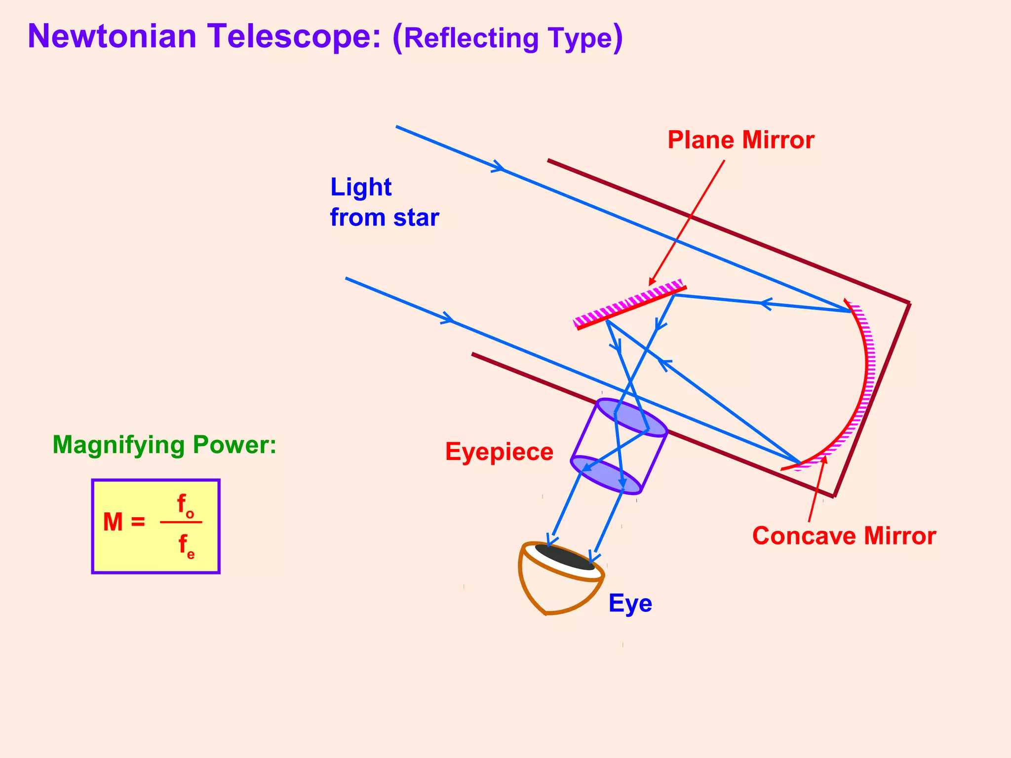 Ray Optics Class 12 Part-2 | PPT