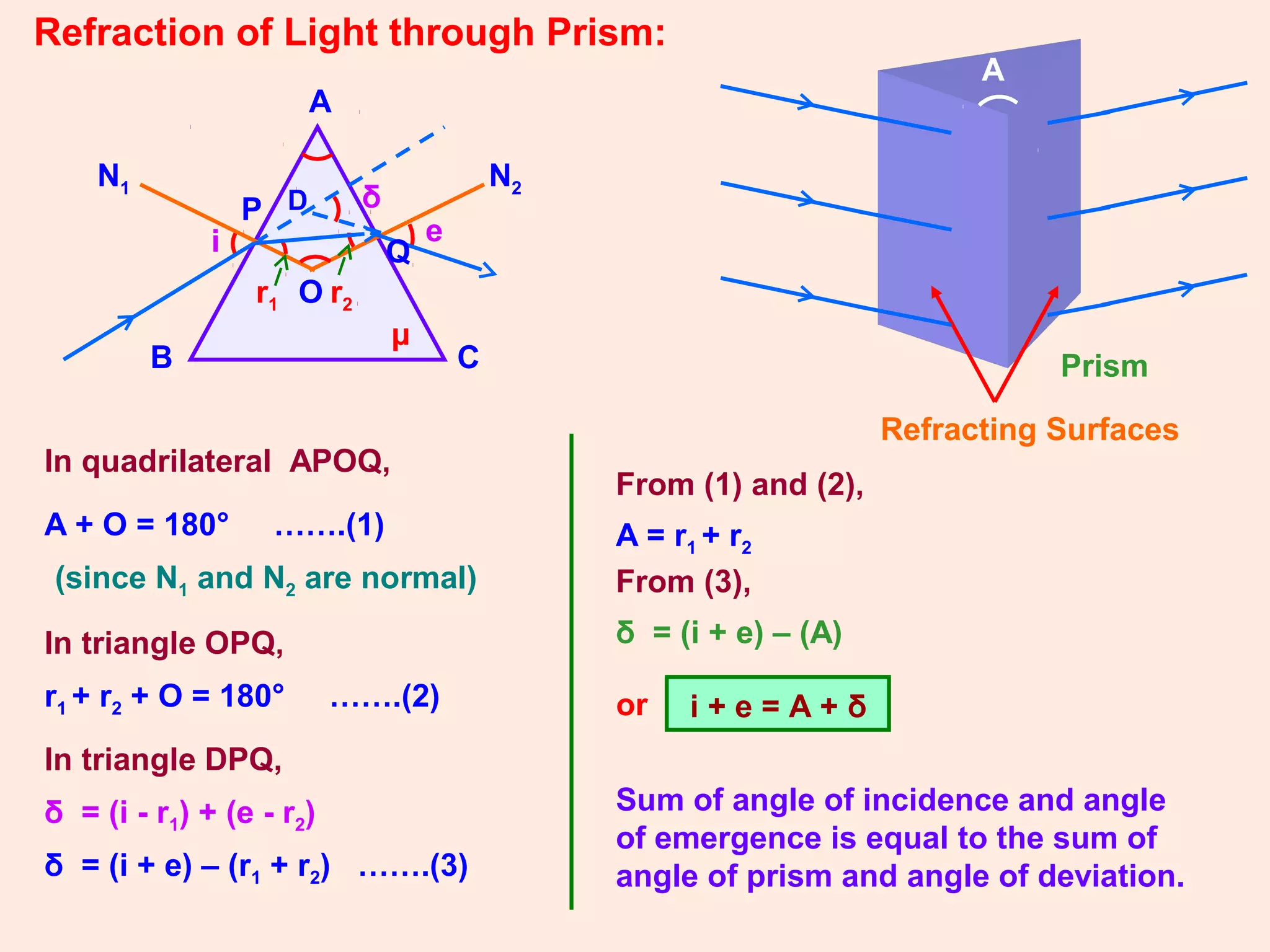 Ray Optics Class 12 Part-2 | PPT