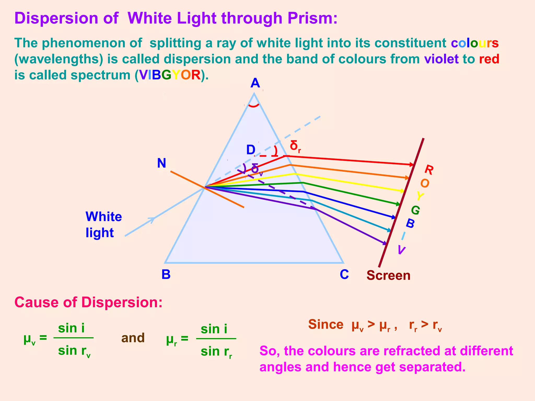 Ray Optics Class 12 Part-2 | PPT