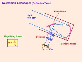 Ray Optics Class 12 Part-2 | PPT