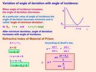 Ray Optics Class 12 Part-2 | PPT