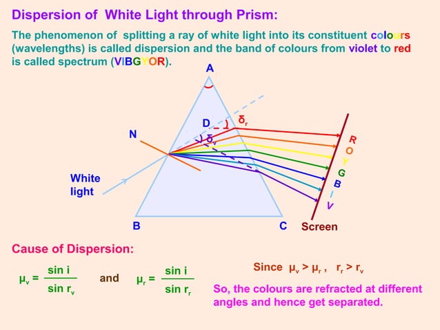 Ray Optics Class 12 Part-2 | PPT | Physics | Science