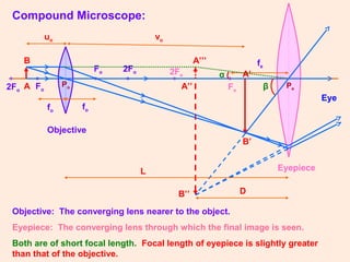 Ray Optics Class 12 Part-2 | PPT