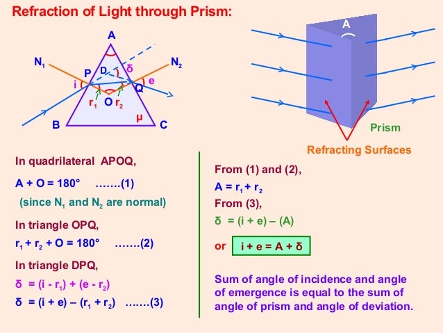 Ray Optics Class 12 Part-2