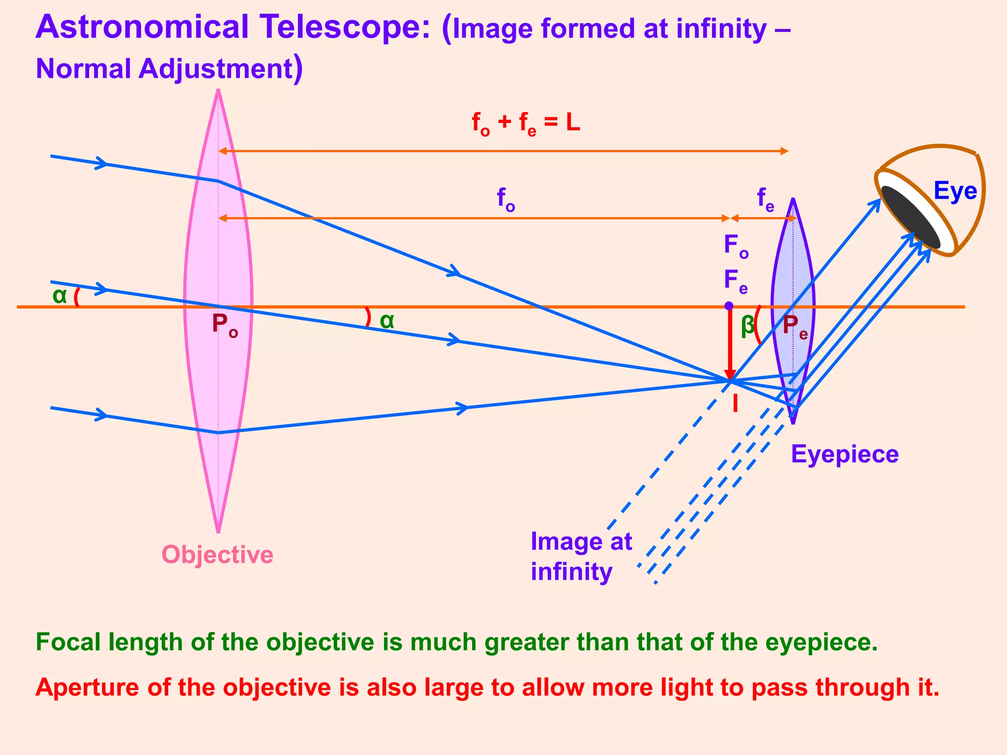 ray optics class 12 ppt part 2 slideshare | PPT