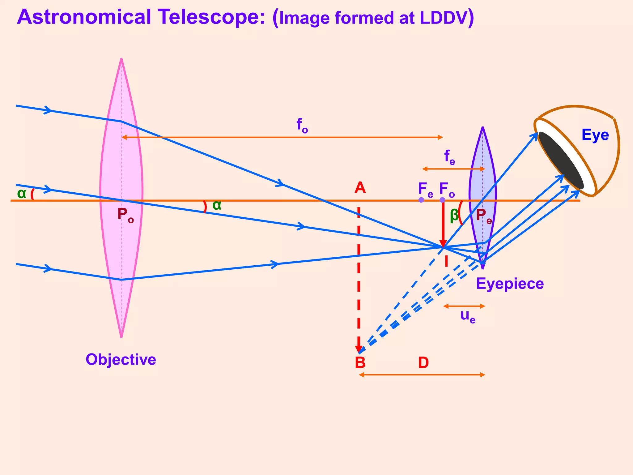 ray optics class 12 ppt part 2 slideshare | PPT
