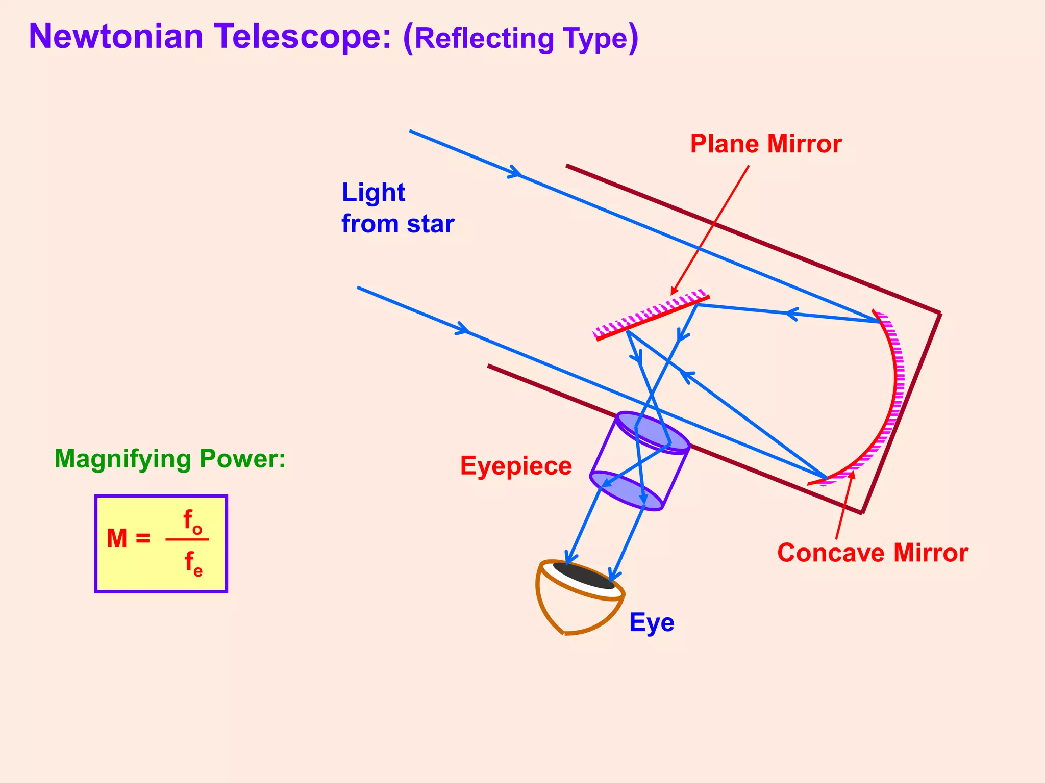ray optics class 12 ppt part 2 slideshare | PPT