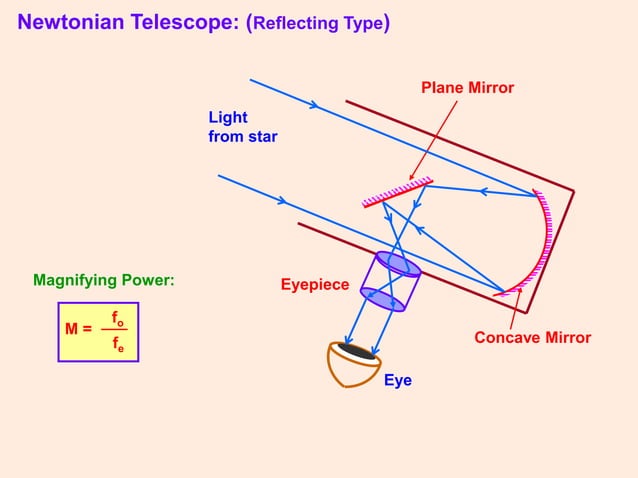 ray optics class 12 ppt part 2 slideshare | PPT