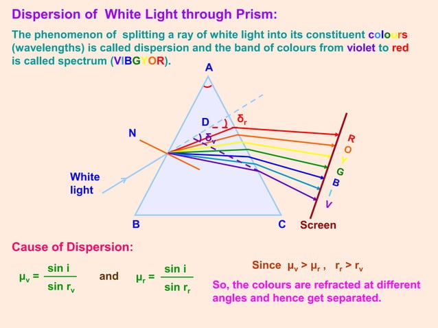 ray optics class 12 ppt part 2 slideshare | PPT