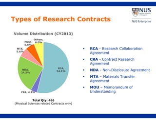 Research Contracts - ILO | PDF