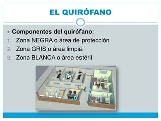 área de quirófanos - tecnica cirurgica | PPTX