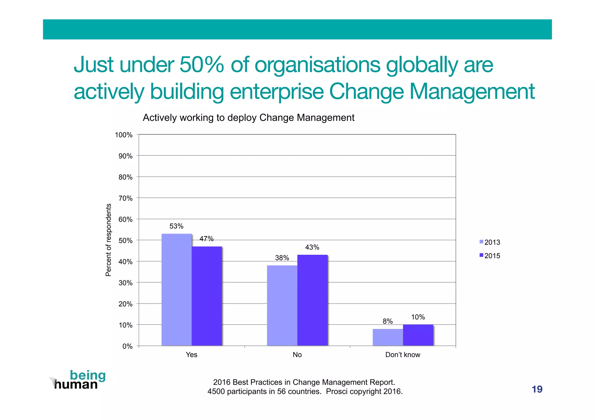 Ready, Set and Change: Building a Future Proof Organisation | PDF ...