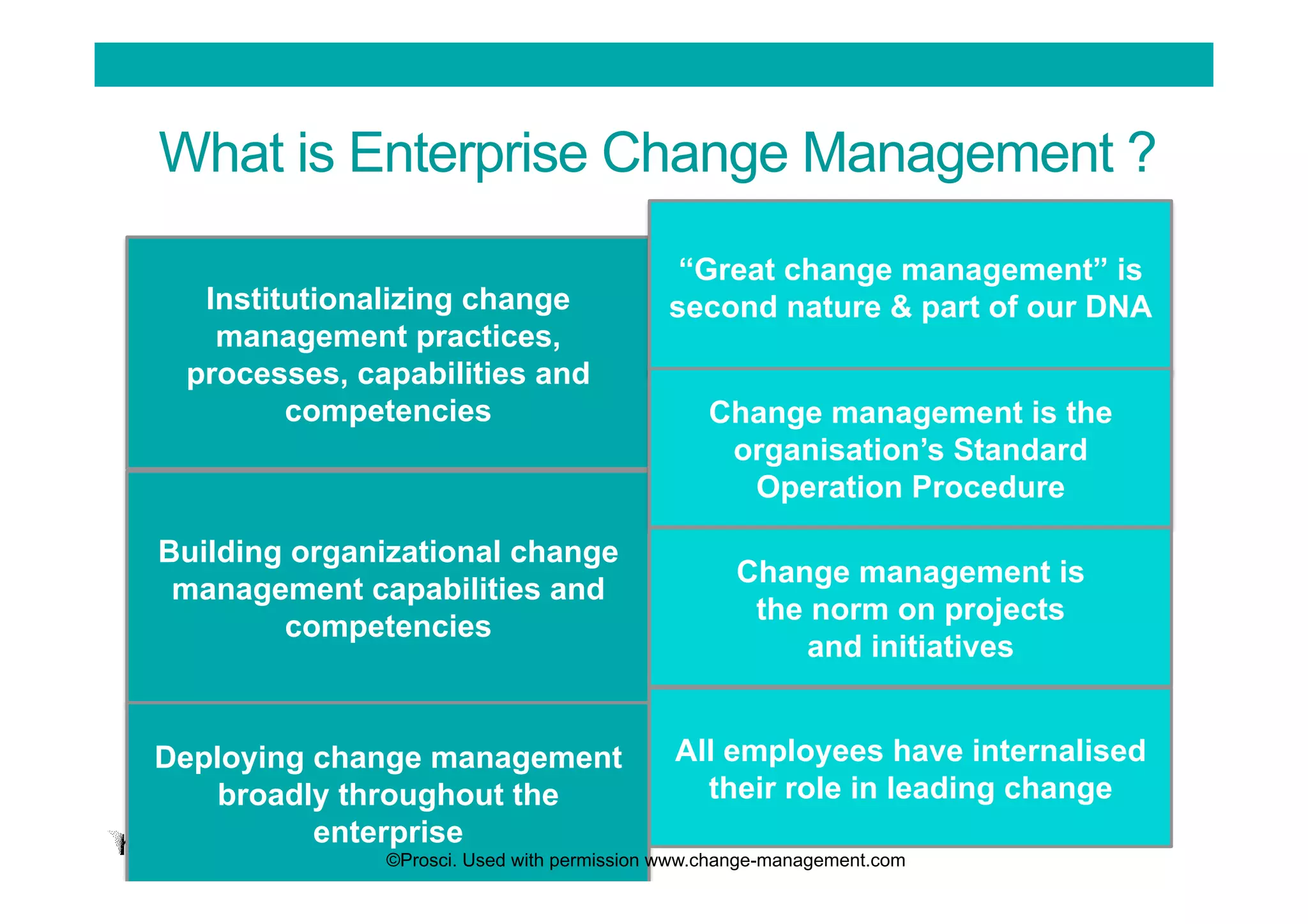 Ready, Set and Change: Building a Future Proof Organisation | PDF ...