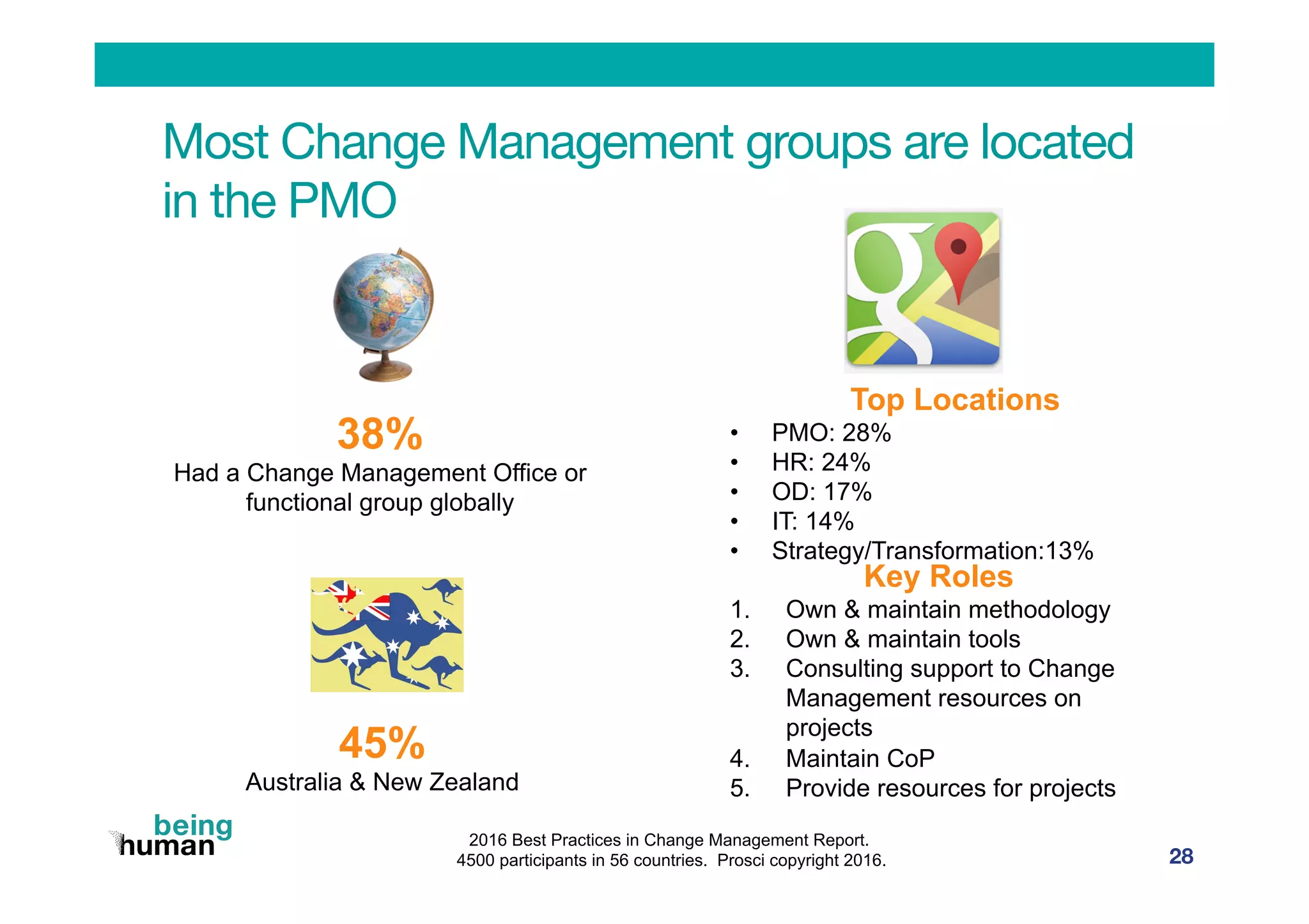 Ready, Set and Change: Building a Future Proof Organisation | PDF ...