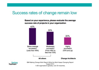 Ready, Set and Change: Building a Future Proof Organisation | PDF ...