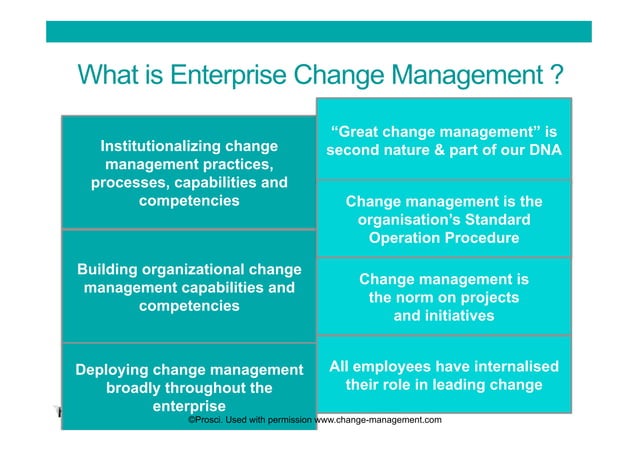 Ready, Set and Change: Building a Future Proof Organisation | PDF ...