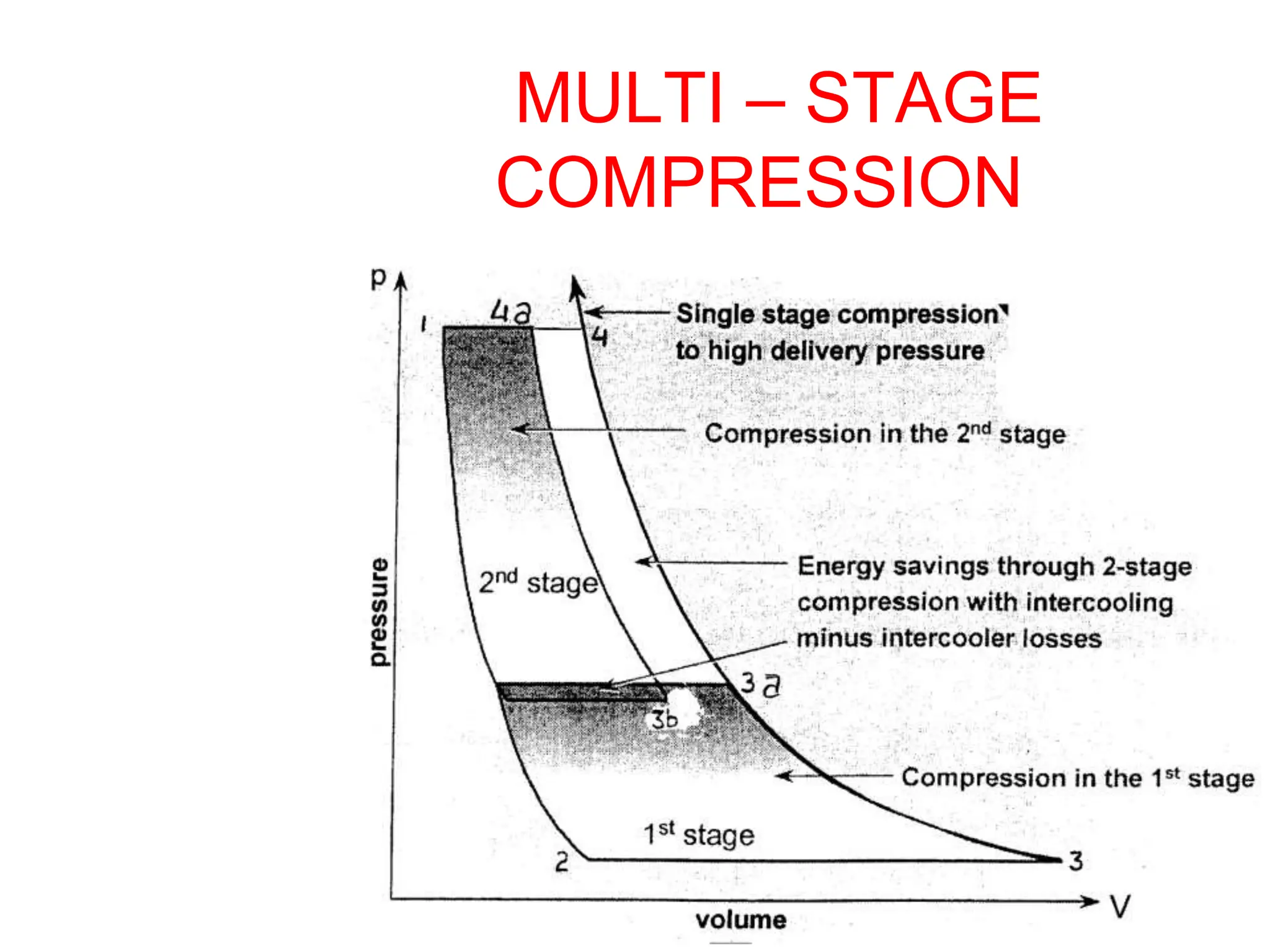 2_Reciprocating Compressors process and air | PPTX