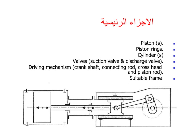 2_Reciprocating Compressors process and air | PPTX