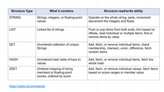 2_Redis.pptx very useful for begginers yes | PPT