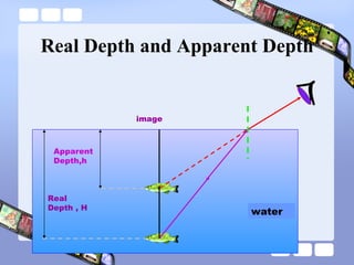 2 Refraction Of Light | PPT
