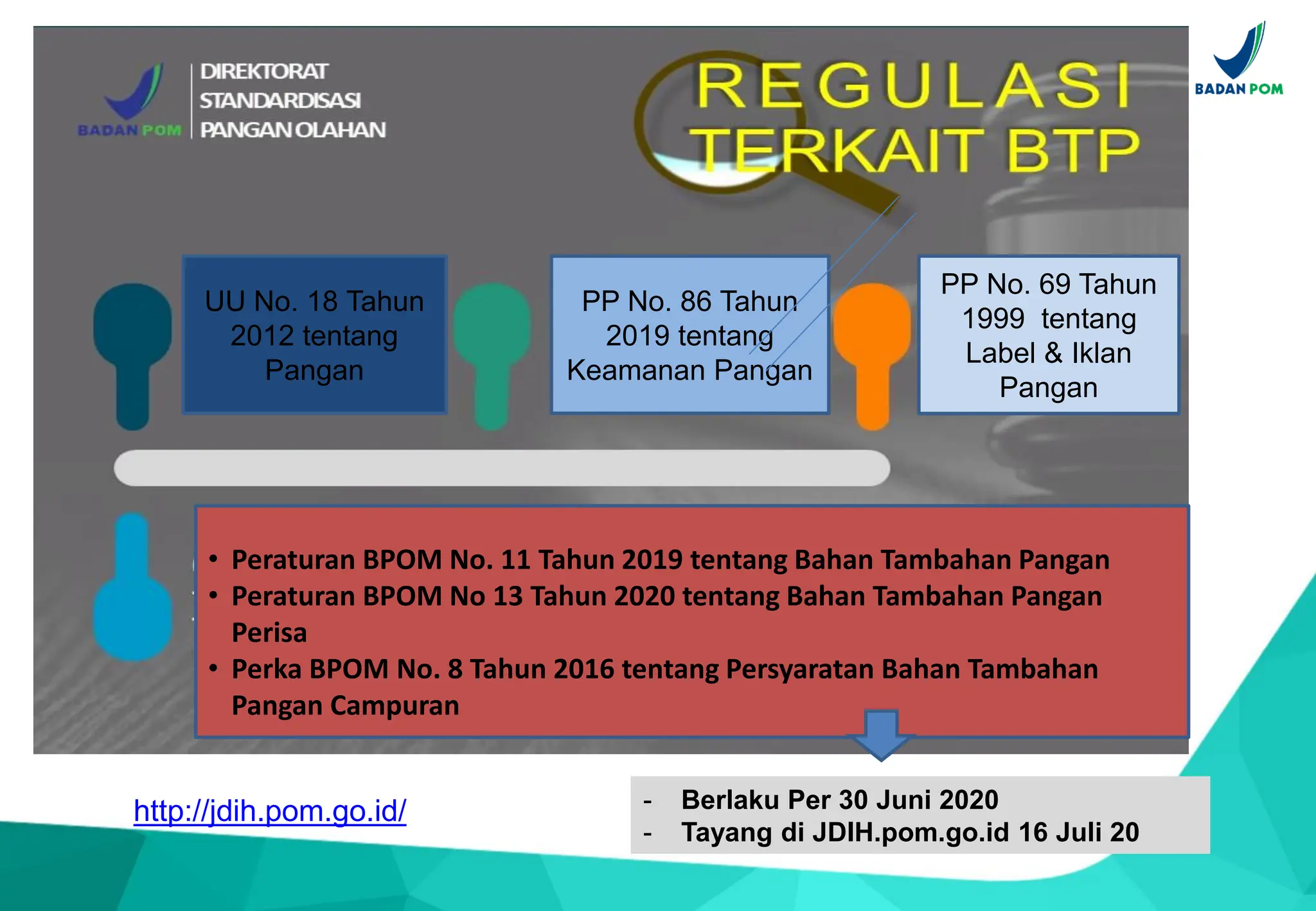 2 Regulasi Keamanan Pangan Pada Industri Pangan.pdf